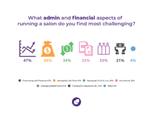 What Does It Take To Set Up And Grow A Successful Salon? | Phorest