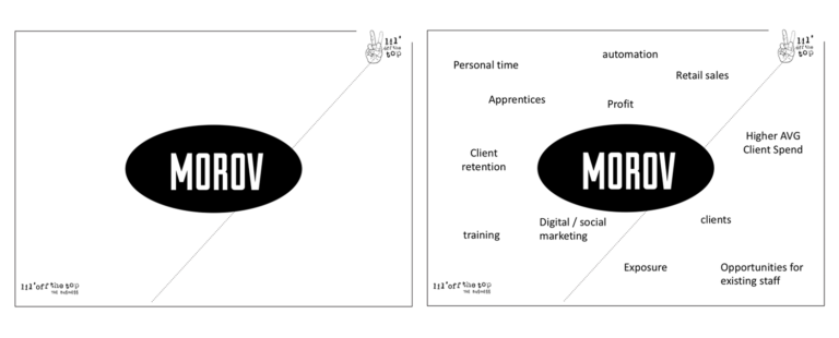 How To Set Your Salon's 2020 Vision With A Simple Framework | Phorest